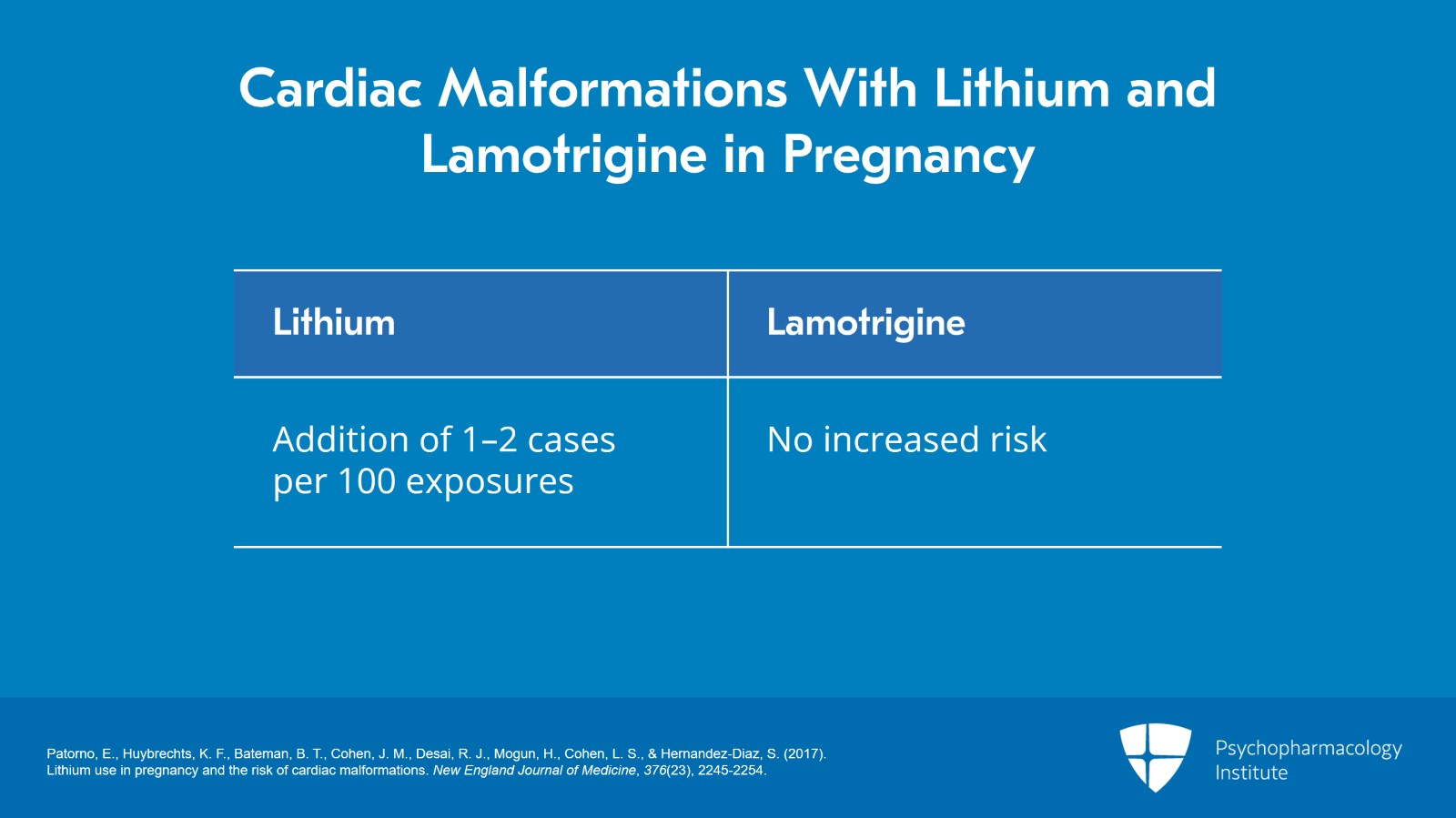 Psychopharmacology Institute
